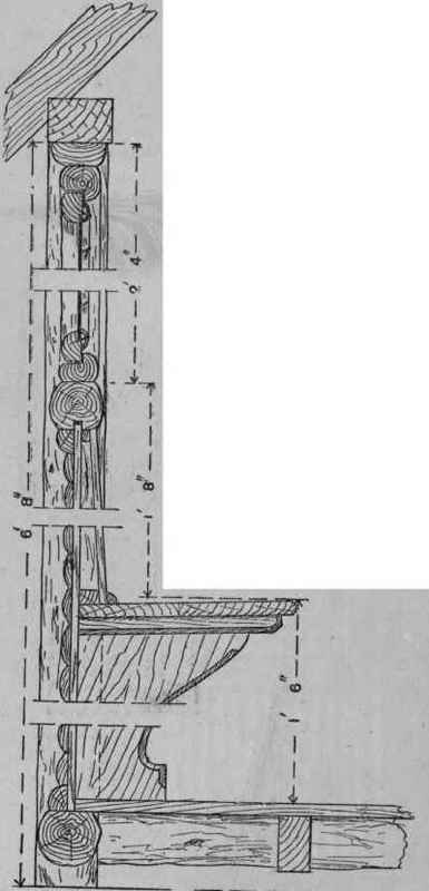 Summer-Houses. Part 6