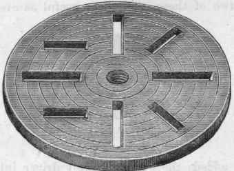 Description Of The Lathe. Continued
