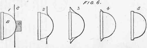 Chapter XIII. On Metal-Spinning
