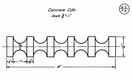 B-I--5-A. Concave Cuts