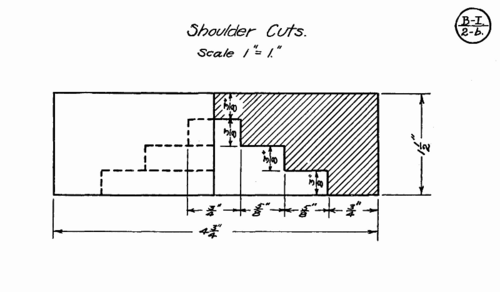 B-I--2-A. Shoulder Cuts
