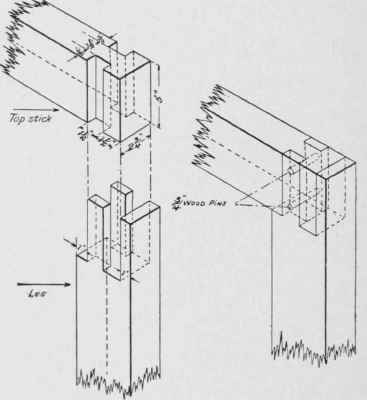 A Solid Joint For The Workbench