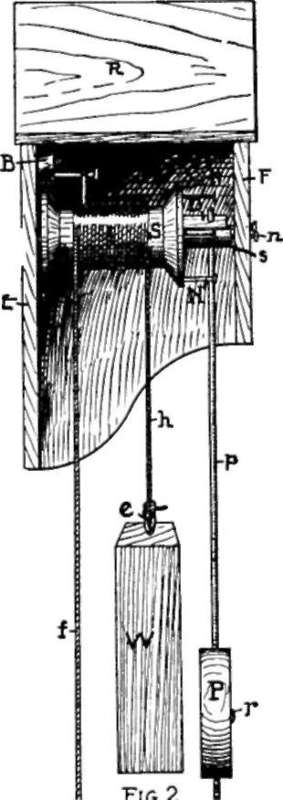 How To Make The Tendulum Of Galileo