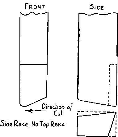 Tool Cutting Angles