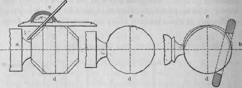 Section V. - The Sphere And Internal Hemisphere In Softwood
