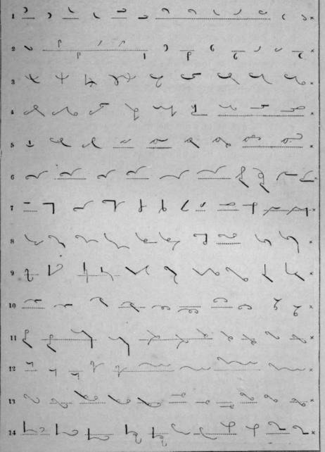 Reporting Abbreviations