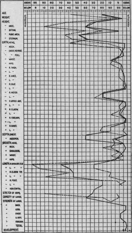Physical Characteristics Of The Athlete. Part 5