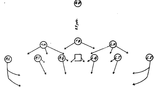 Photographs Of Formations And Diagrams Of Plays. Part 8