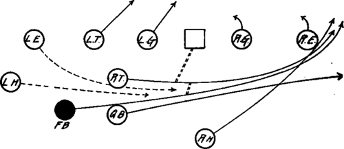 Photographs Of Formations And Diagrams Of Plays. Part 7