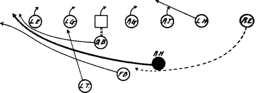 Photographs Of Formations And Diagrams Of Plays. Part 5