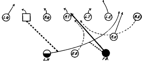 Photographs Of Formations And Diagrams Of Plays. Part 7
