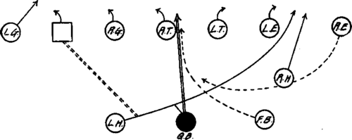 Photographs Of Formations And Diagrams Of Plays. Part 7